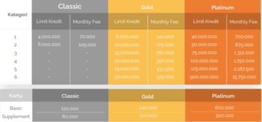 BSI HASANAH CARD DENGAN MASTERCARD - Promo|Bank Syariah Indonesia