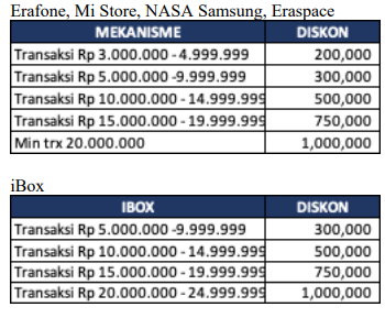 BSI Hasanah Card X Merchant Elektronik Gadget - Promo|Bank Syariah ...