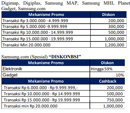 BSI Hasanah Card X Merchant Elektronik Gadget - Promo|Bank Syariah ...